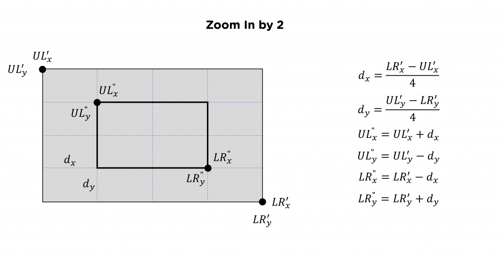 Zoom In/Out without Changing the Cursor Location – Personal Page of ...