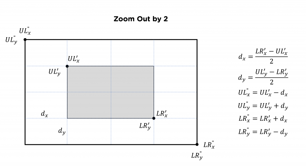 Zoom In/Out without Changing the Cursor Location – Personal Page of ...